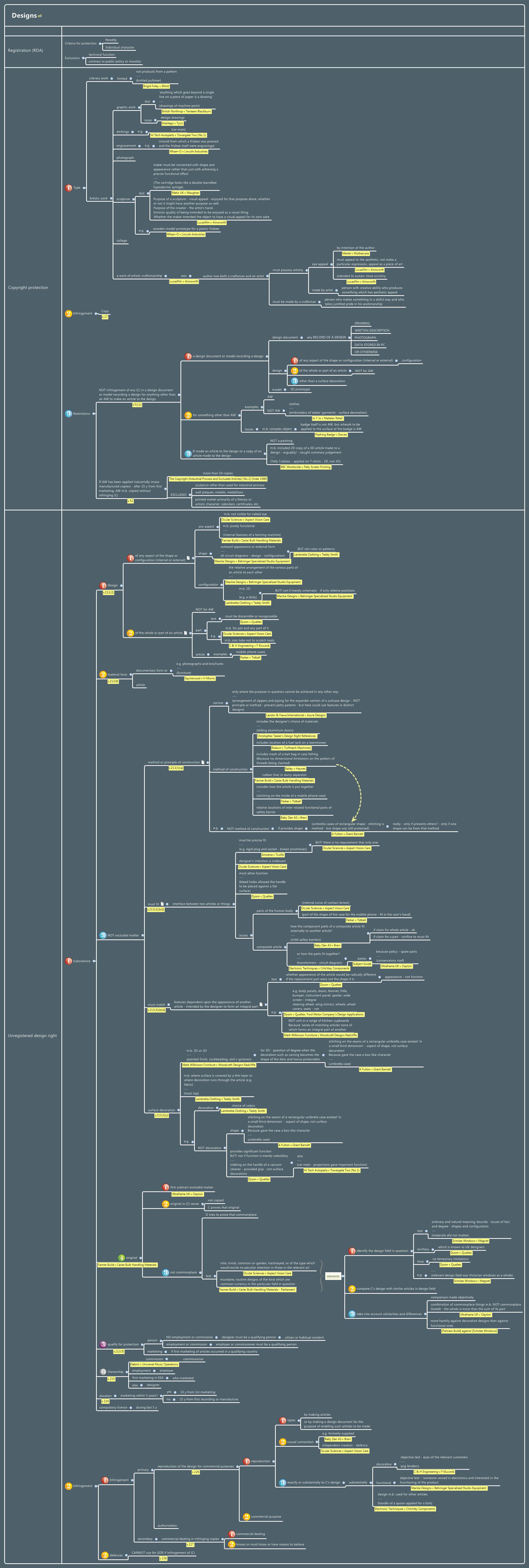 Designs | Ruslan Nurullaev - Xmind