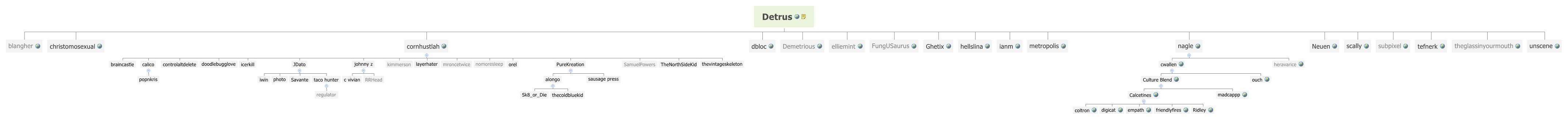 Detrus - Xmind - Mind Mapping App