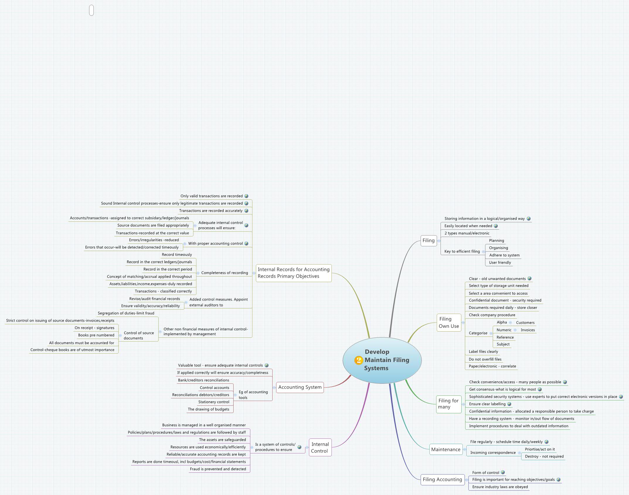 Develop Maintain Filing Systems | shireenk - Xmind