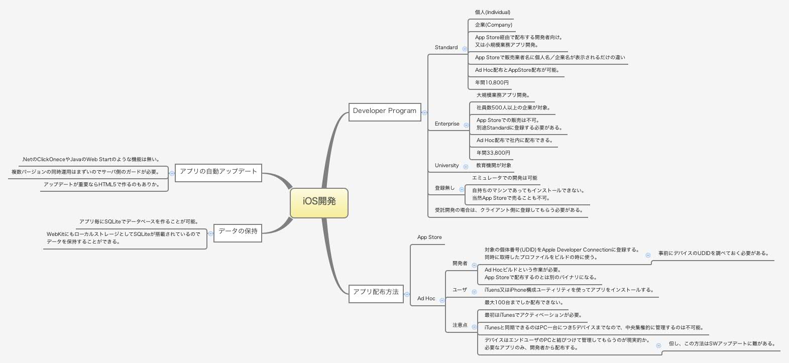 iOS開発 - Xmind - Mind Mapping App