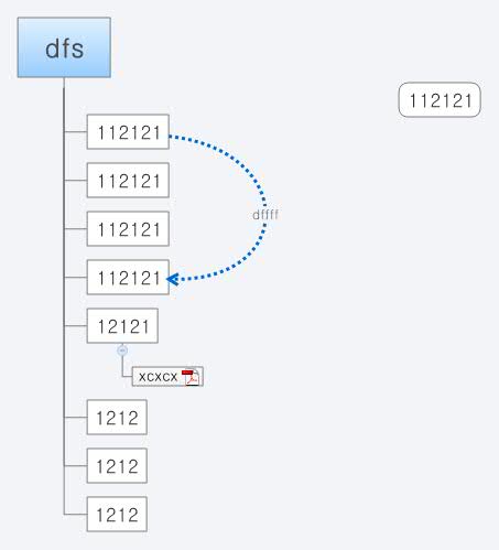 dfs | gistmecha - Xmind
