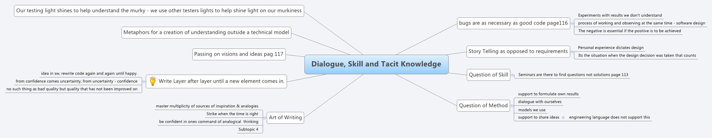 Xmind Share - Xmind - Mind Mapping App