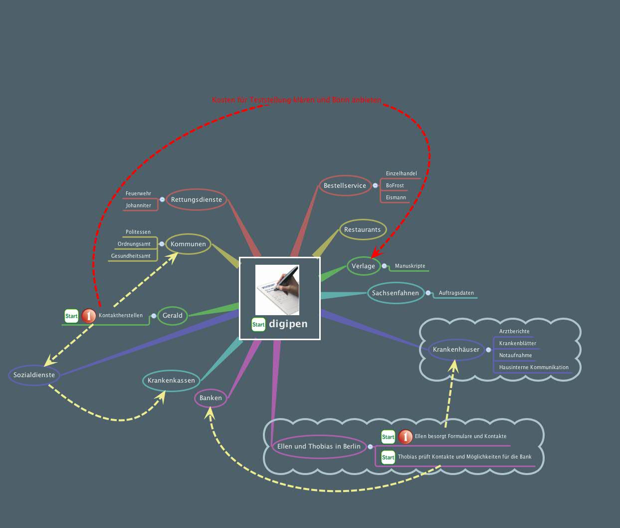 Xmind Share - Xmind - Mind Mapping App