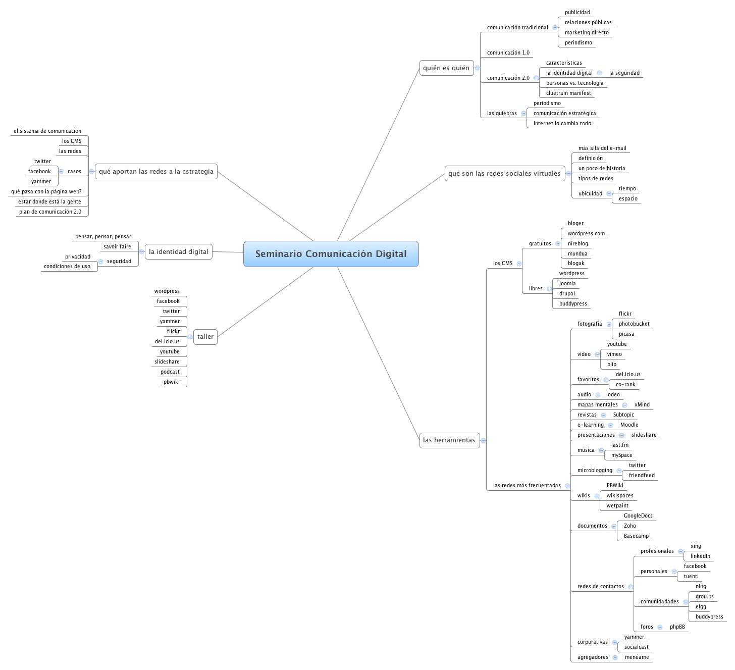 Seminario Comunicación Digital - Xmind - Mind Mapping App