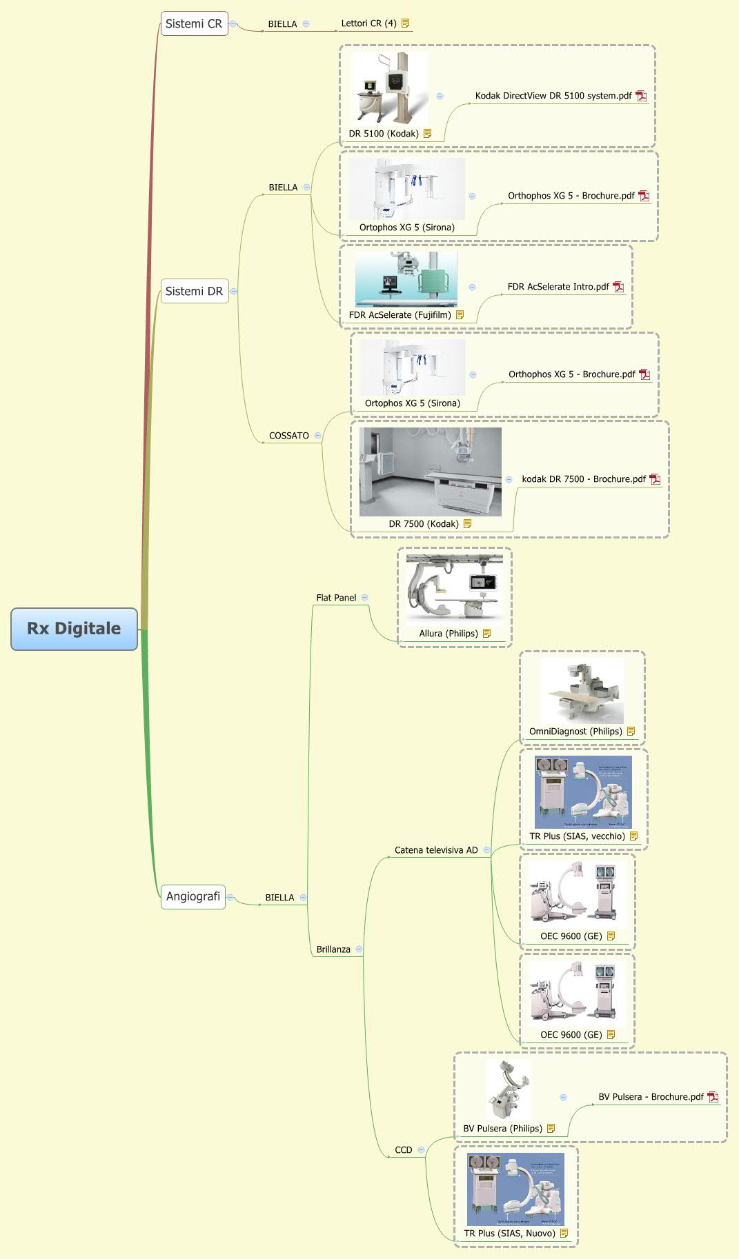 Rx Digitale | Luca Gastaldi - Xmind