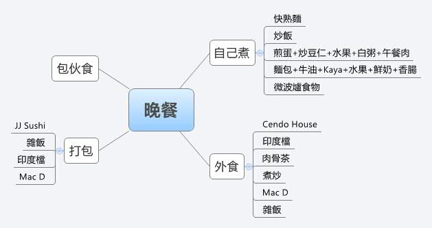 Xmind Share - Xmind - Mind Mapping App