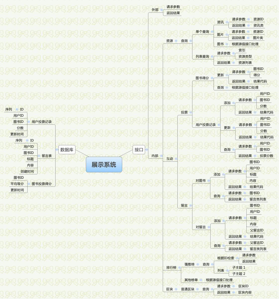 Xmind Share - Xmind - Mind Mapping App