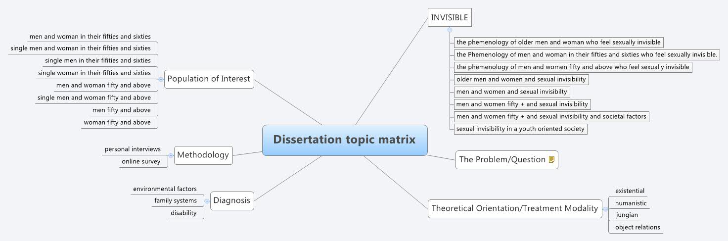 Xmind Share - Xmind - Mind Mapping App
