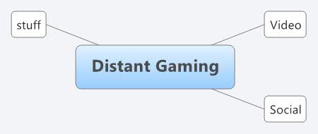 Distant Gaming | mutant - Xmind