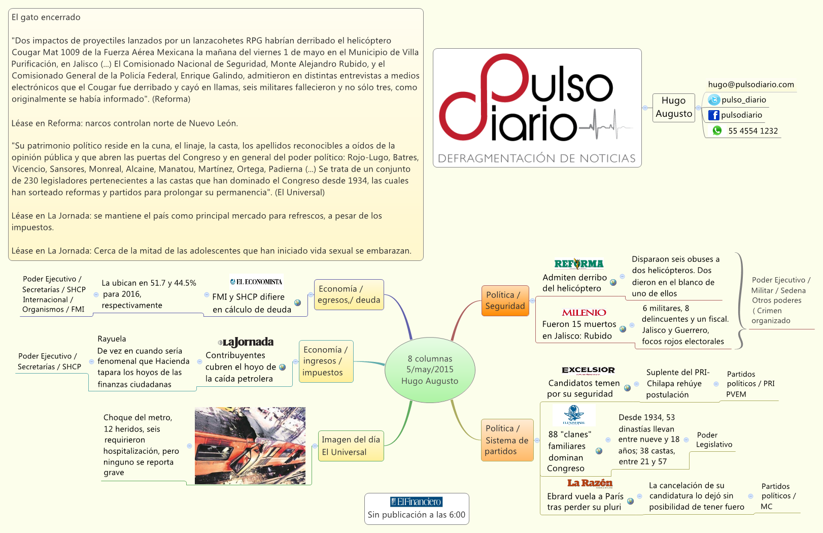 8 columnas 5/may/2015 Hugo Augusto | Pulso Glocal Hugo Augusto - Xmind