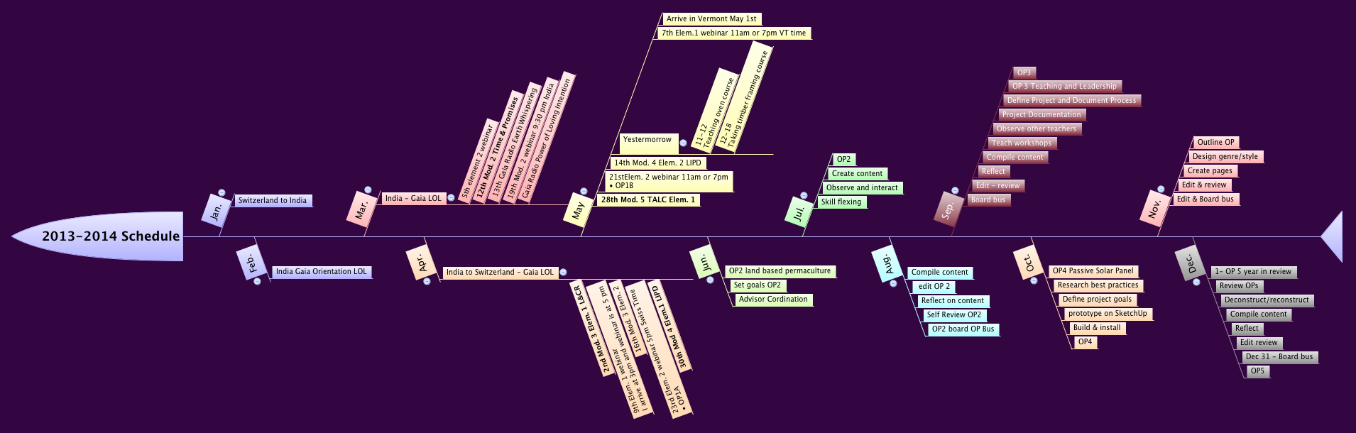 2013-2014 Schedule | Simha Bode - Xmind