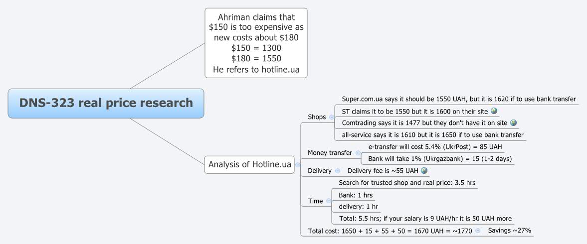 Xmind Share - Xmind - Mind Mapping App