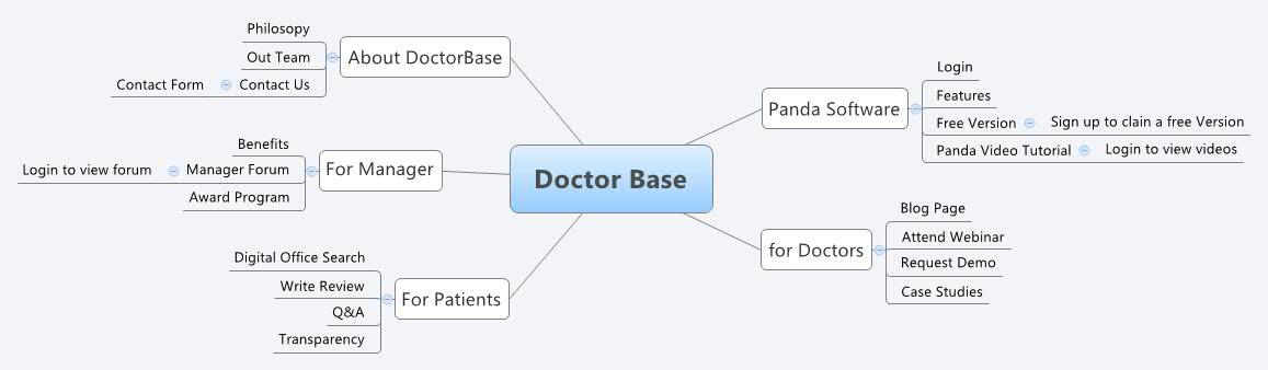 Doctor Base | ladylove - Xmind