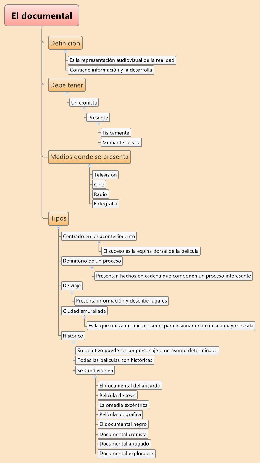 El documental - Xmind - Mind Mapping App