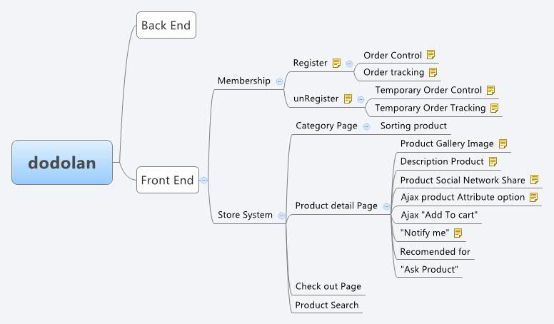 dodolan | barock19 - Xmind