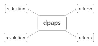 dpaps | kitai kim - Xmind