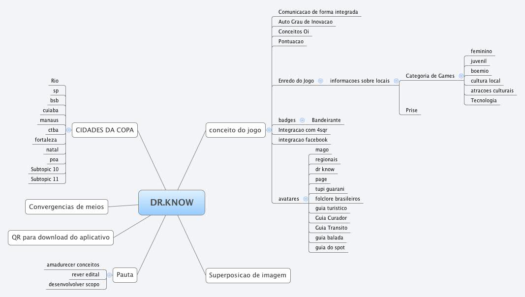 DR.KNOW - Xmind - Mind Mapping App