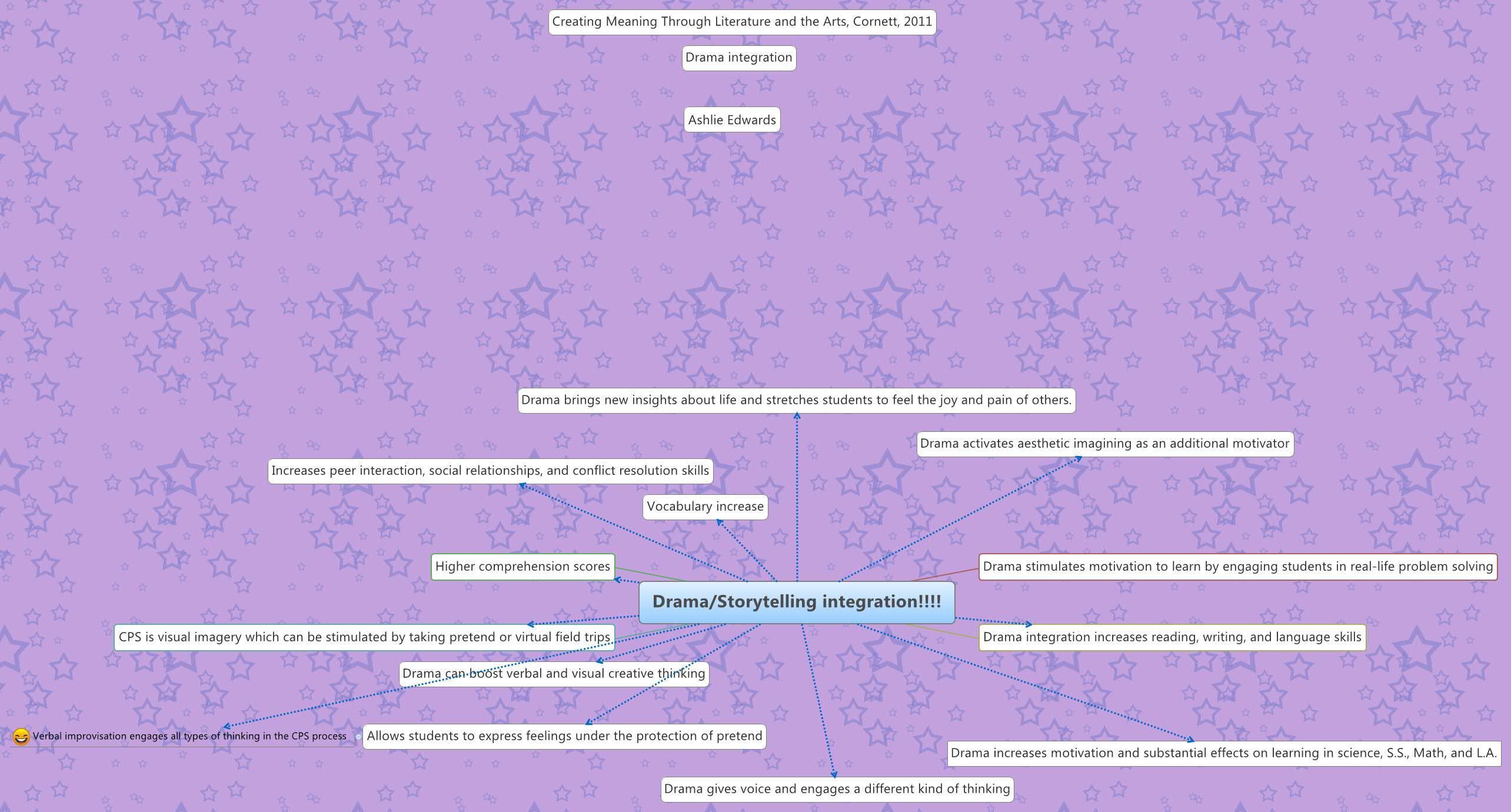 Drama/Storytelling integration!!!! - Xmind - Mind Mapping App