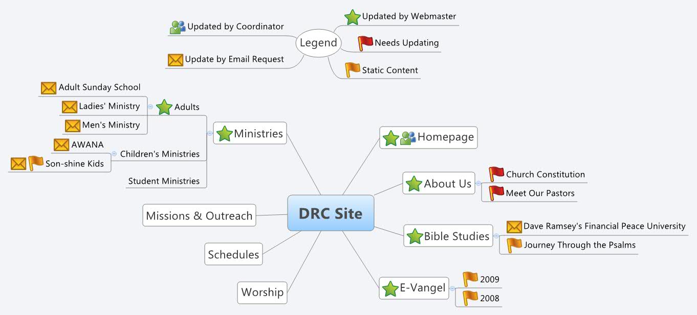DRC Site - Xmind - Mind Mapping App