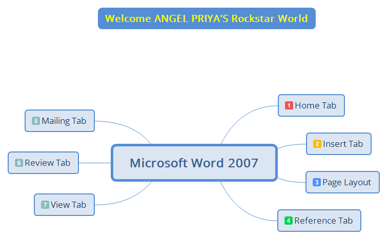 Ap-Microsoft Word 2007 | Angel.Priya - Xmind