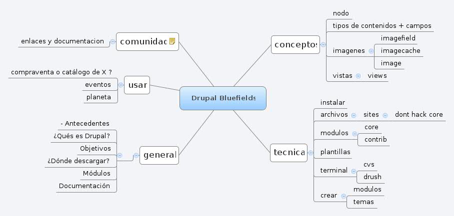 Xmind Share - Xmind - Mind Mapping App