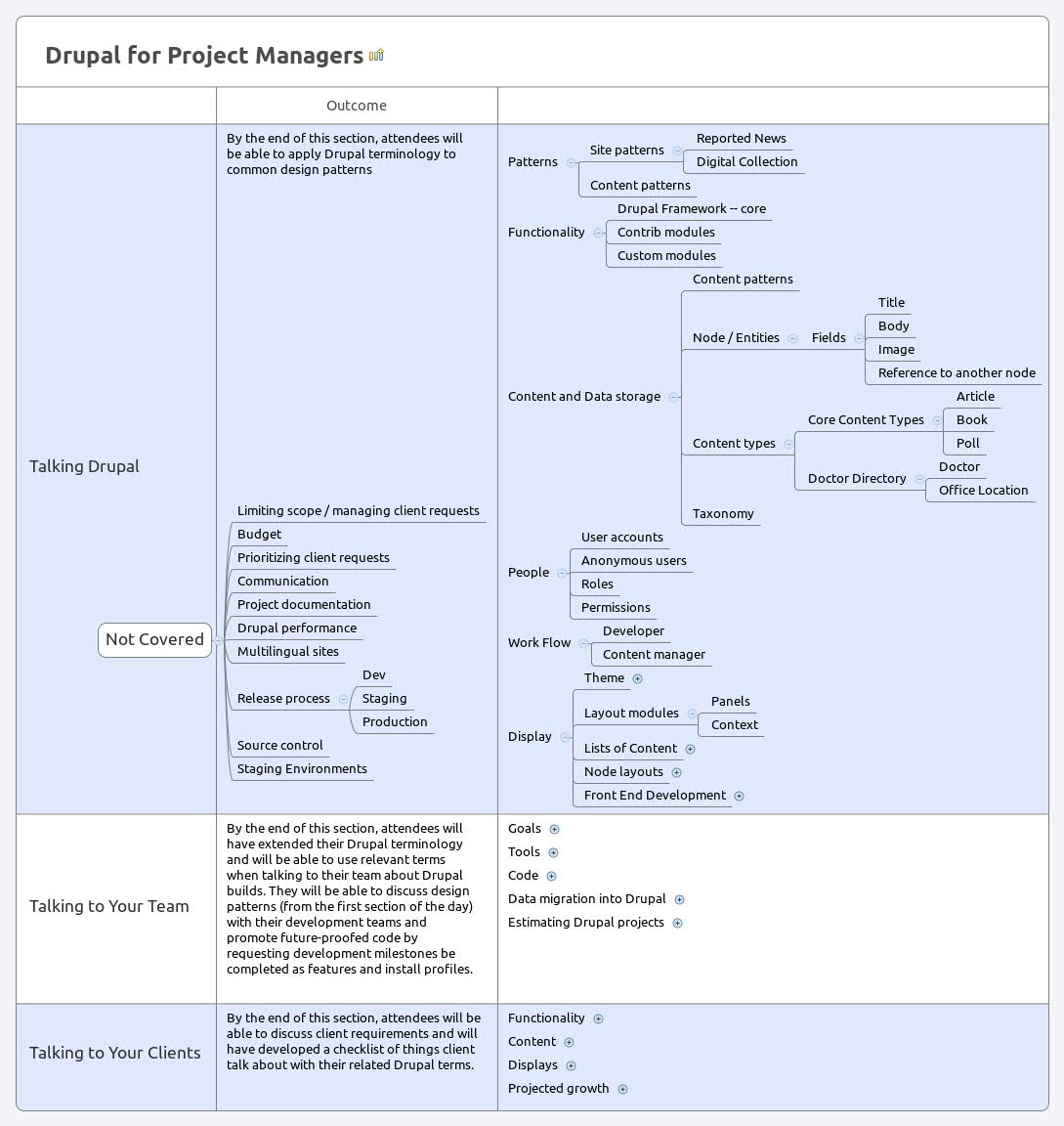 Xmind Share - Xmind - Mind Mapping App
