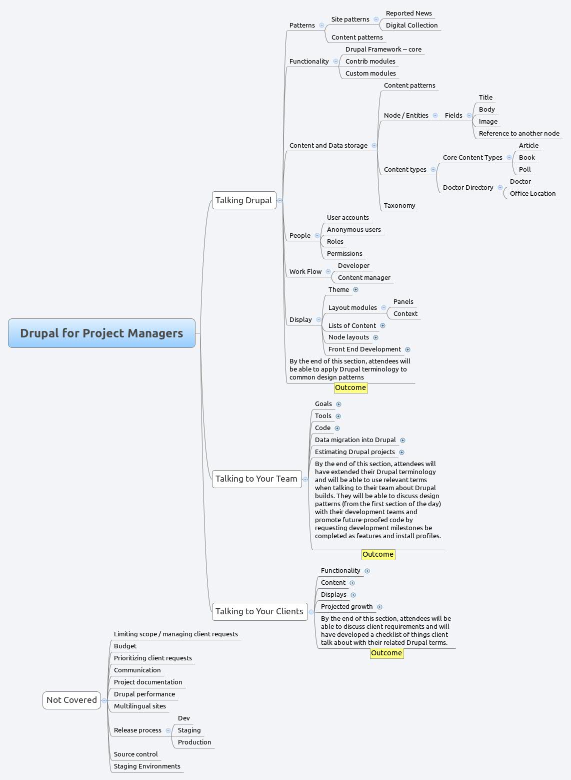 Drupal for Project Managers | emmajane - Xmind