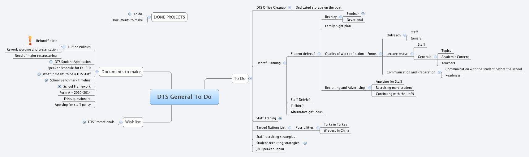 DTS General To Do | usdjan - Xmind