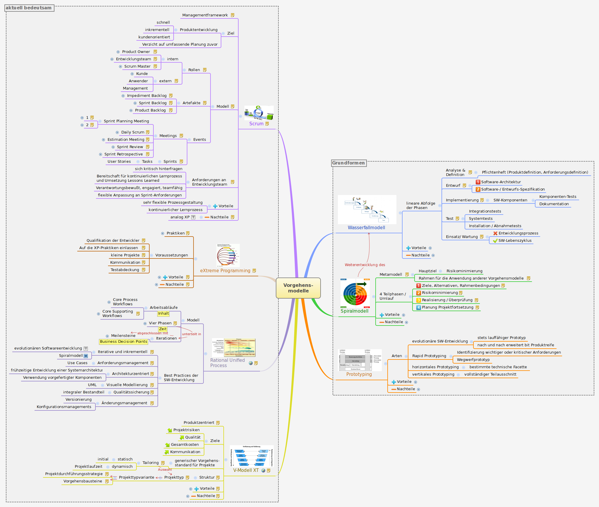 Xmind Share - Xmind - Mind Mapping App