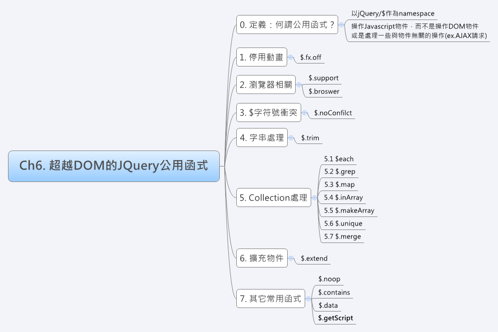 Ch6. 超越DOM的JQuery公用函式 - Xmind - Mind Mapping App