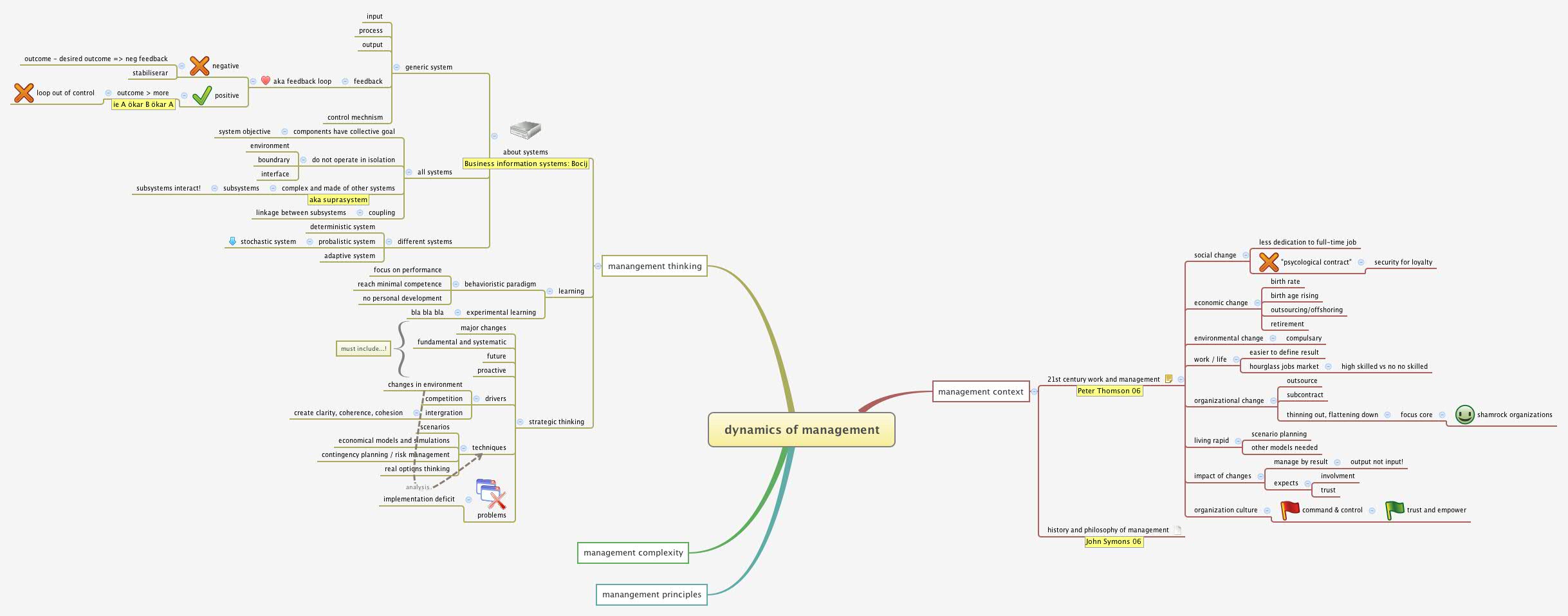 Xmind Share - Xmind - Mind Mapping App