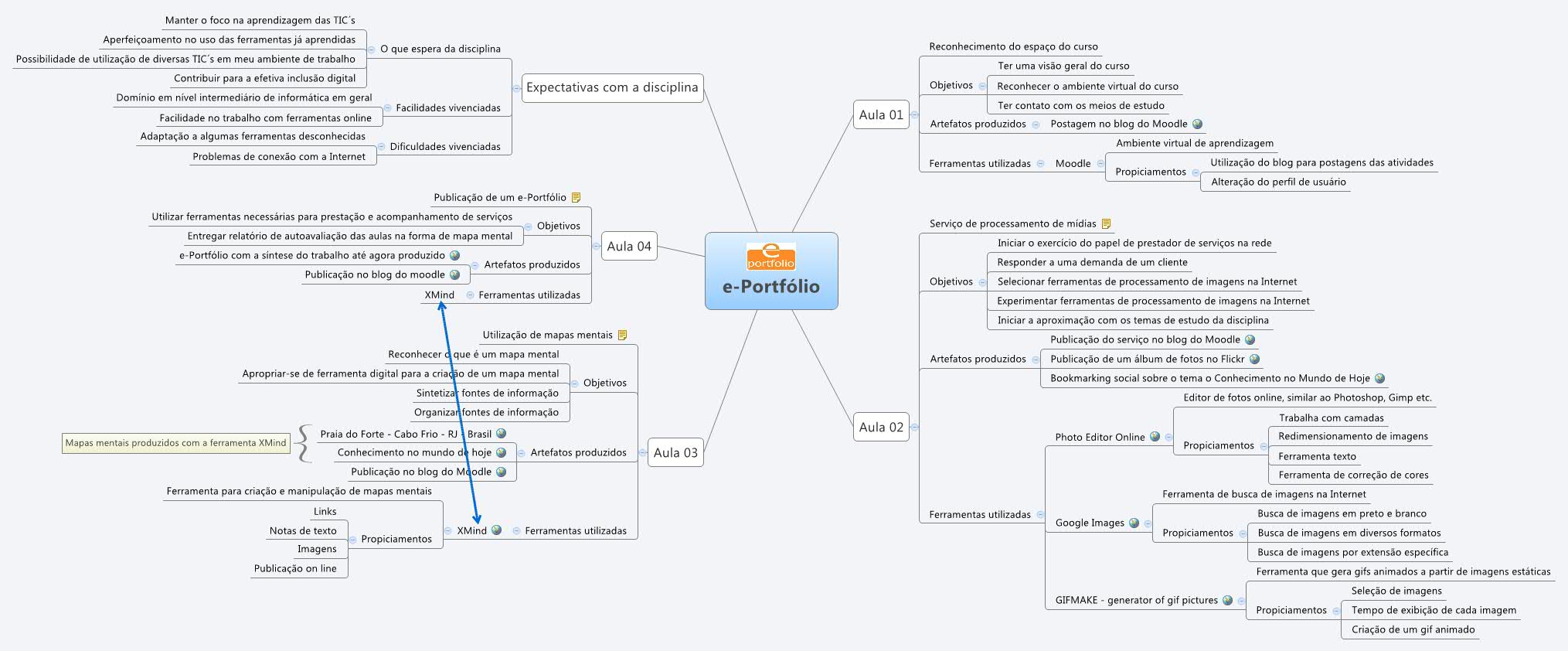 e-Portfólio - Xmind - Mind Mapping App