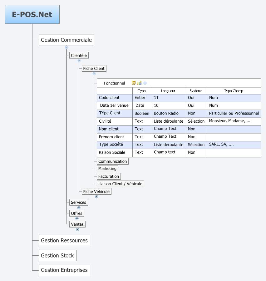 Xmind Share - Xmind - Mind Mapping App