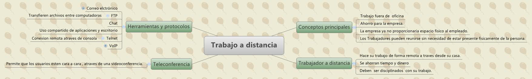 Trabajo a distancia | diego-enriquec - Xmind