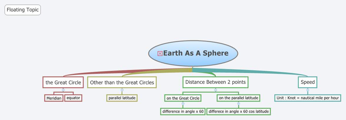 Earth As A Sphere - Xmind - Mind Mapping App