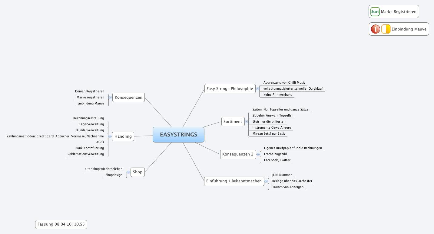 Xmind Share - Xmind - Mind Mapping App