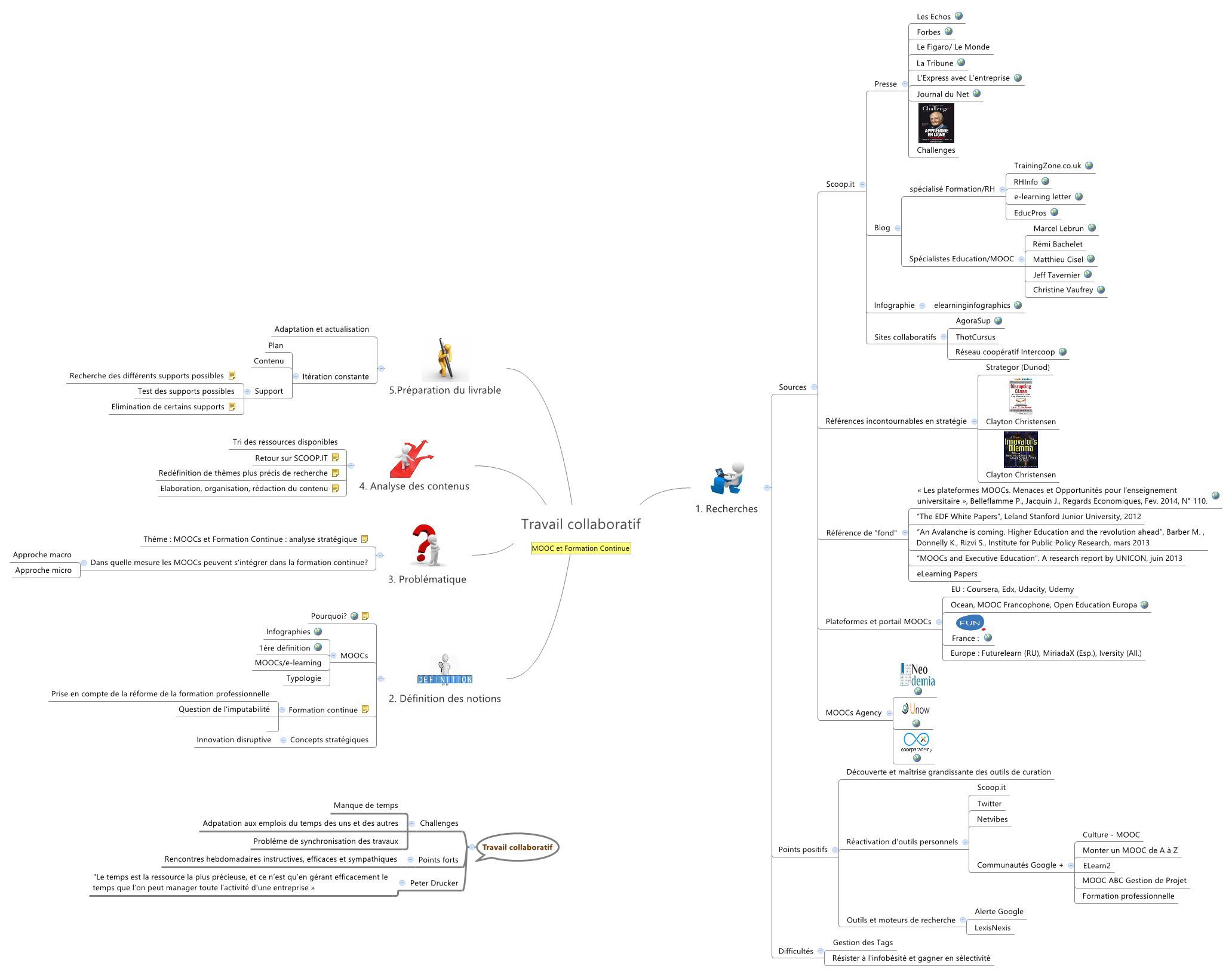 Xmind Share - Xmind - Mind Mapping App