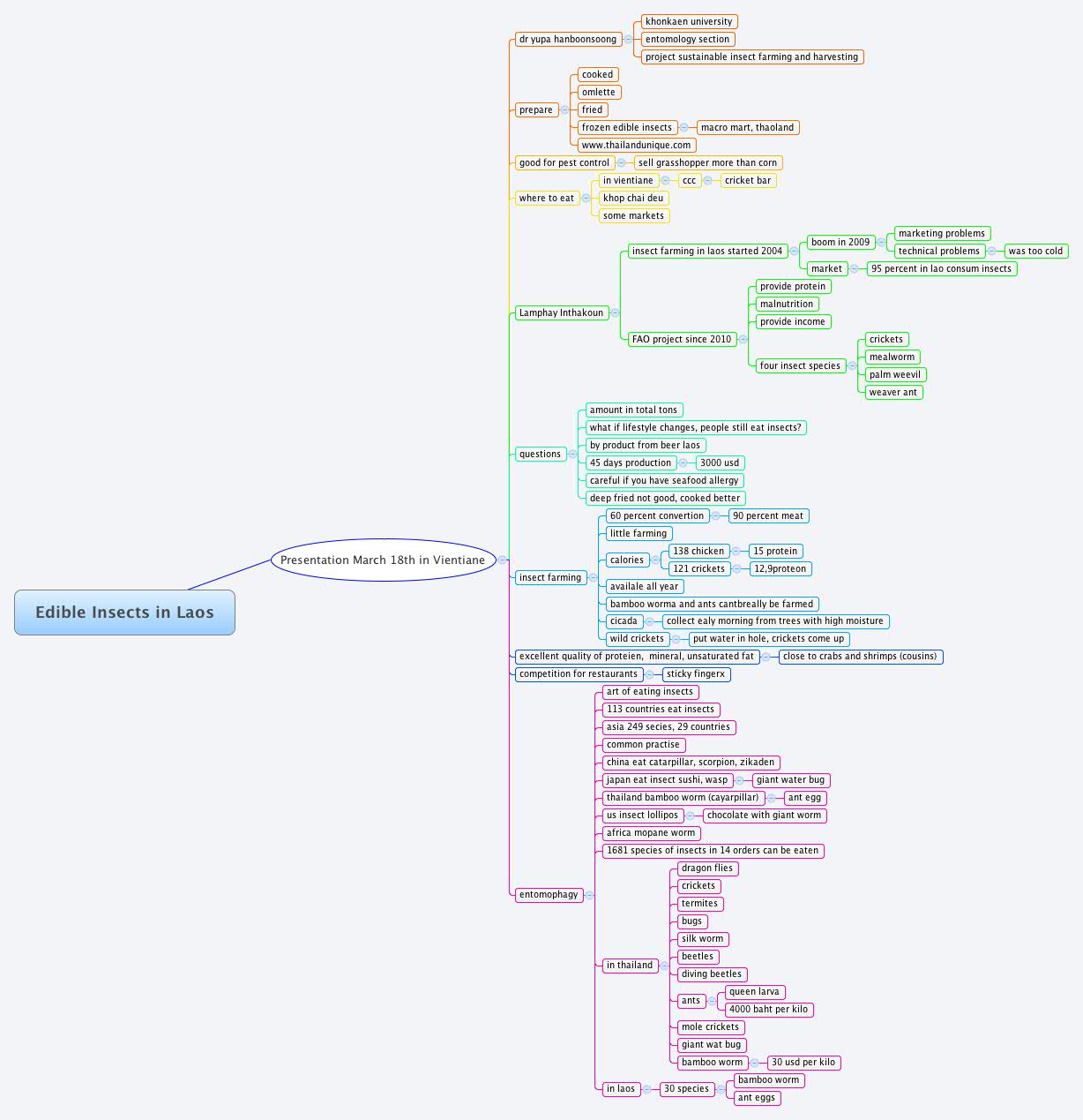 Xmind Share - Xmind - Mind Mapping App