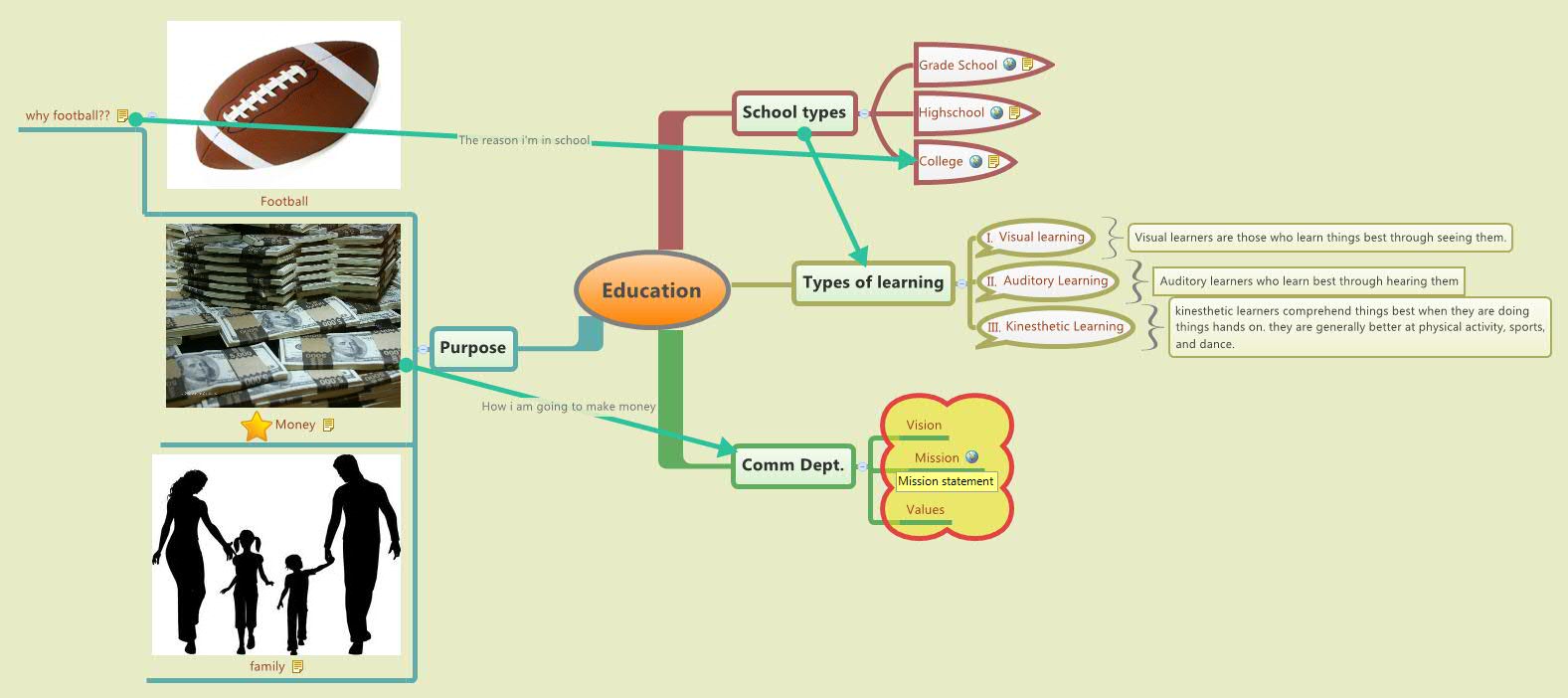 Education | Marcus Smoot - Xmind