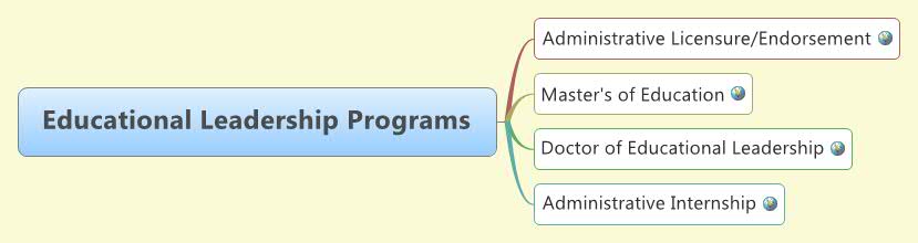 Educational Leadership Programs | dzielaski - Xmind