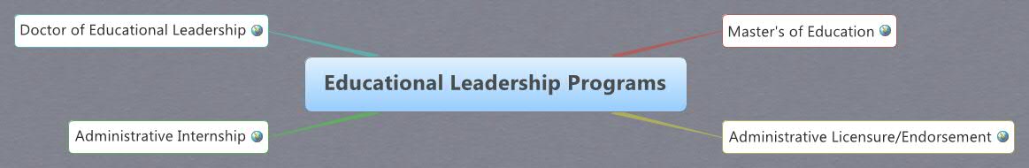 Educational Leadership Programs | dzielaski - Xmind