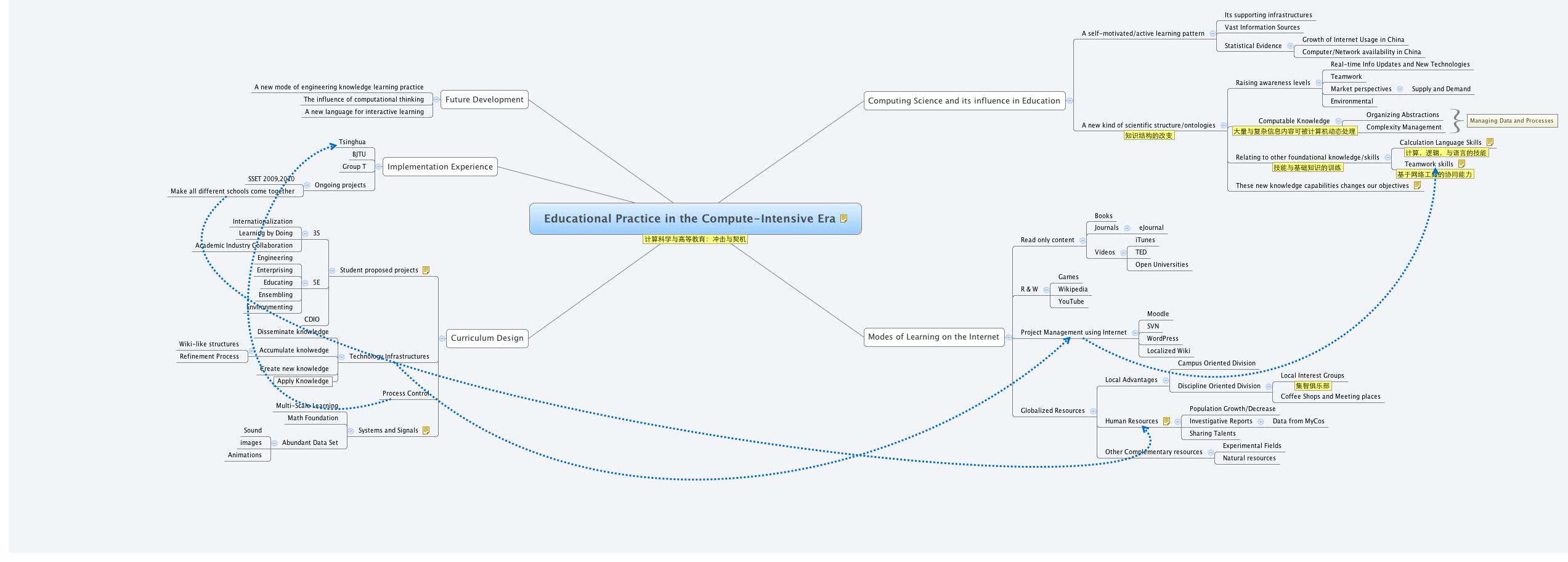 Educational Practice in the Compute-Intensive Era | Benjamin Koo - Xmind