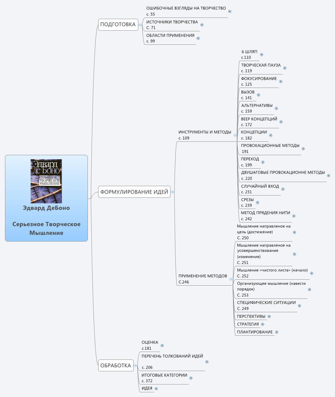 Xmind Share - Xmind - Mind Mapping App