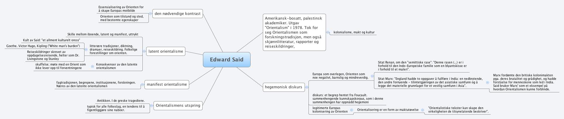 Edward Said - Xmind - Mind Mapping App