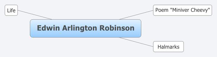 Edwin Arlington Robinson | triathlete956 - Xmind