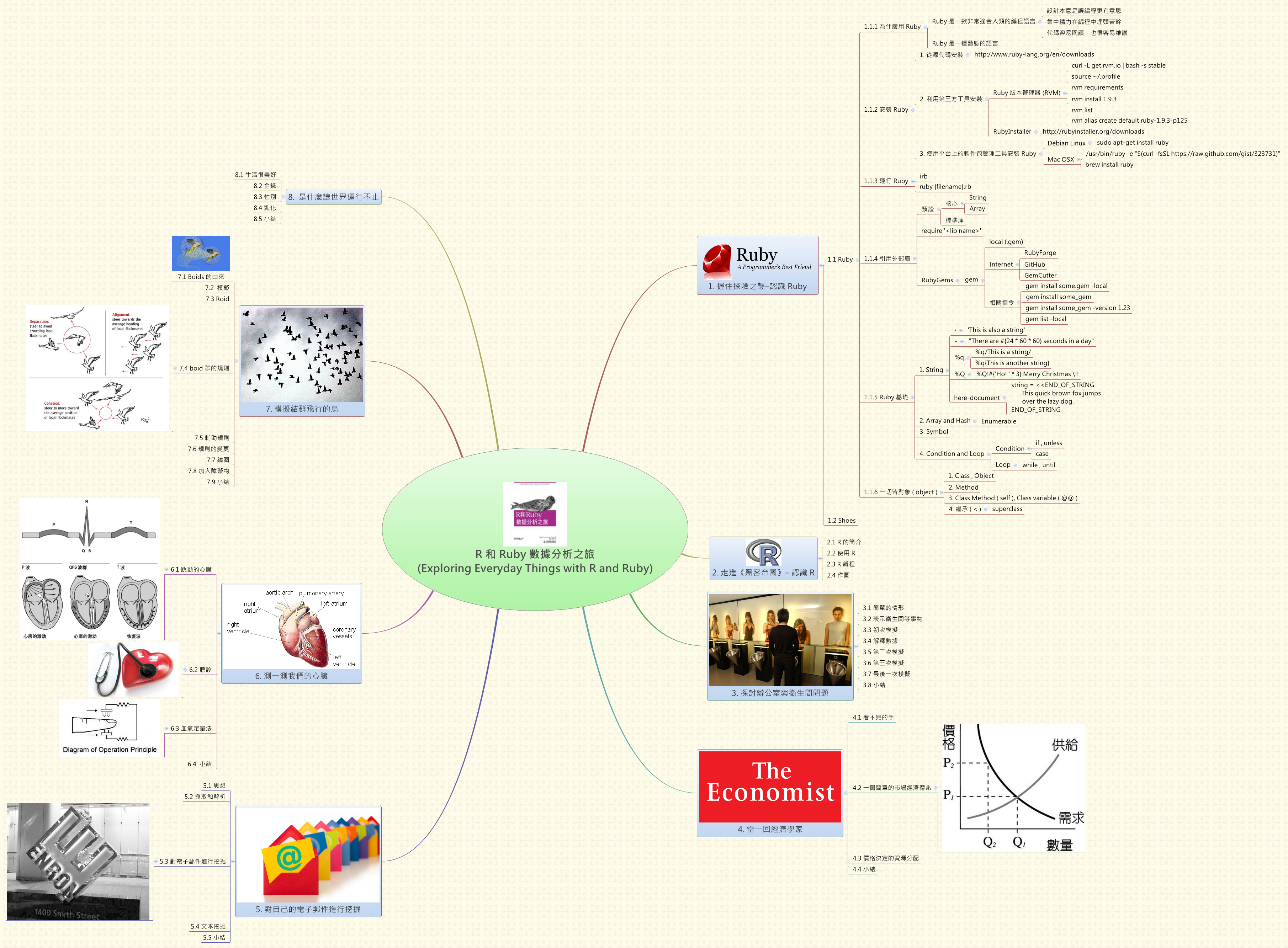 R 和 Ruby 數據分析之旅 (Exploring Everyday Things with R and Ruby) | Power ...