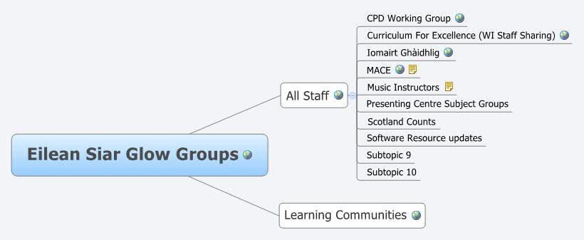 Eilean Siar Glow Groups - Xmind - Mind Mapping App