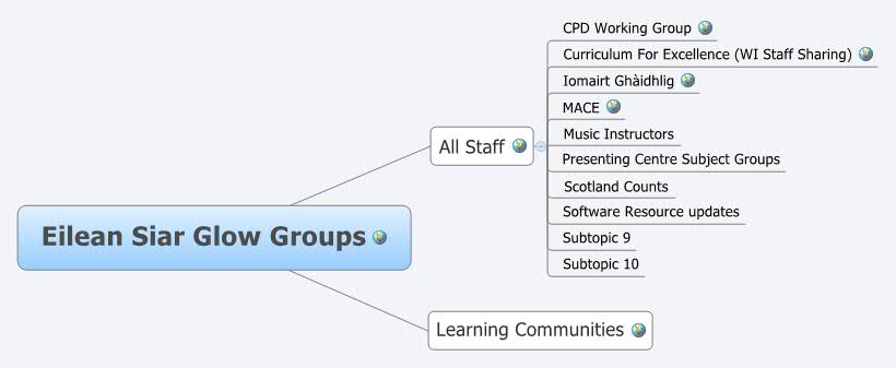 Xmind Share - Xmind - Mind Mapping App