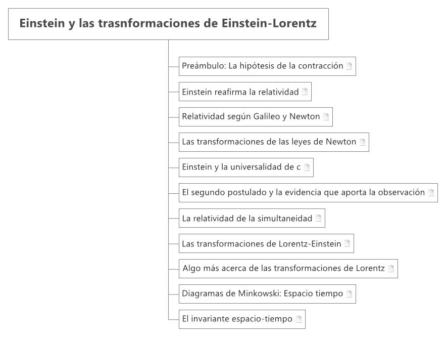 Einstein y las trasnformaciones de Einstein-Lorentz | xavi_aznar - Xmind