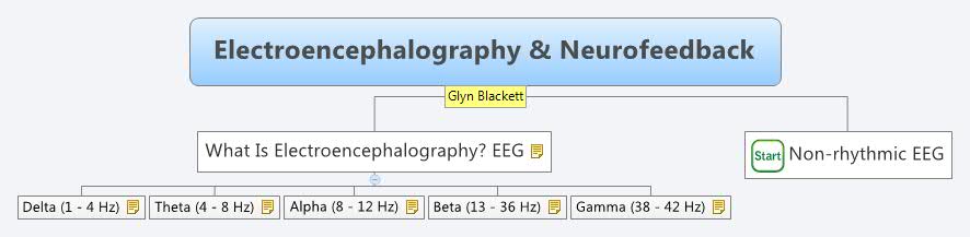 Electroencephalography & Neurofeedback - Xmind - Mind Mapping App